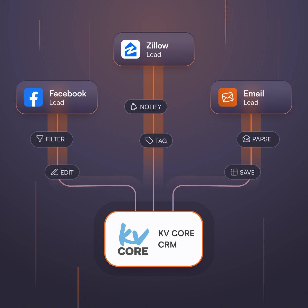 Agent Tracking Automation - API Nation